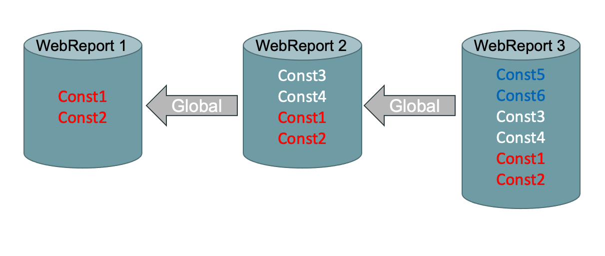 All about WebReports Constants - Ravenblack